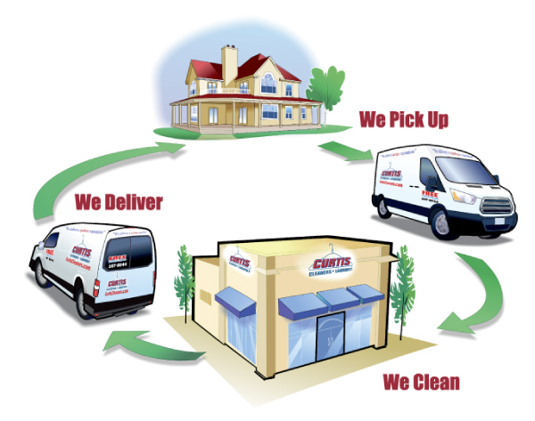 Free Pickup & Delivery - Curtis Cleaners